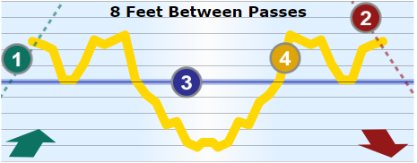 PermaGreen® Triumph Ride-On Spreader Sprayer | Gold Standard
