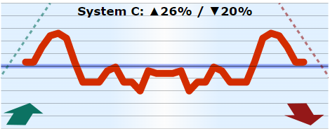 PermaGreen® Triumph Ride-On Spreader Sprayer | Gold Standard
