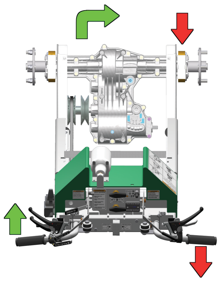 PermaGreen® Triumph Ride-On Spreader Sprayer | Features